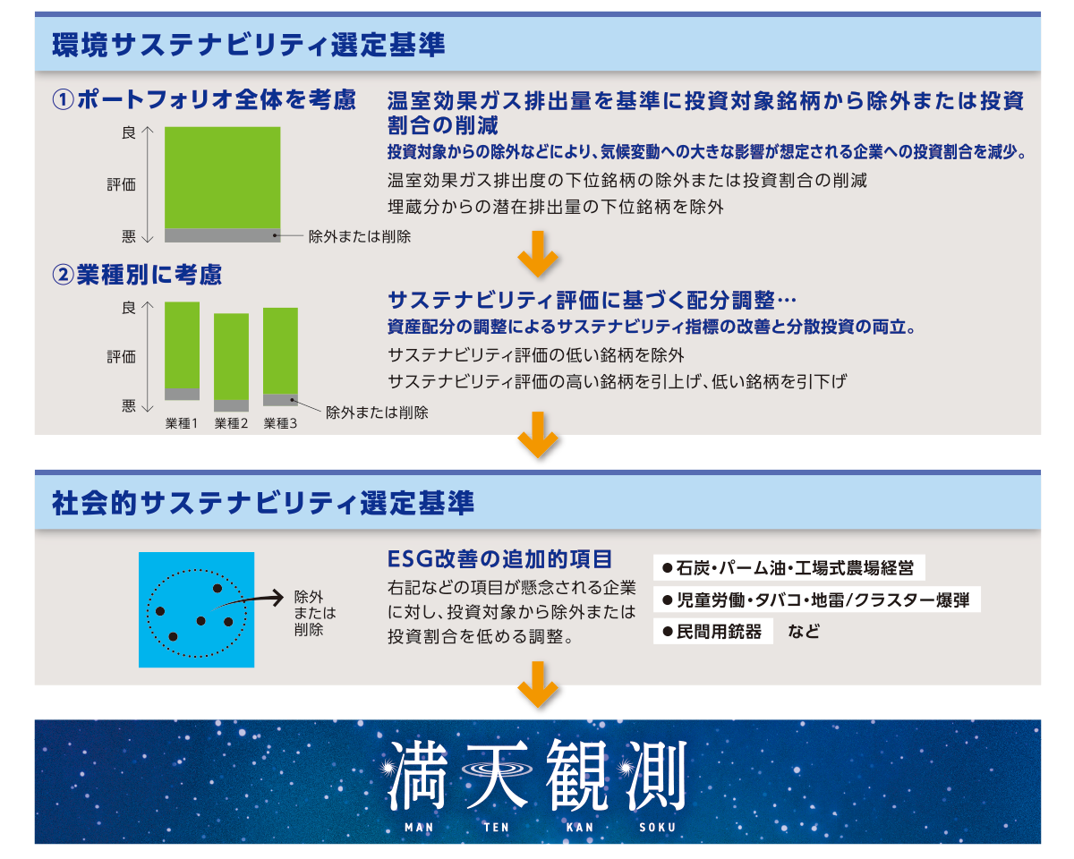 あおぞら・徹底分散グローバル・サステナビリティ株式ファンド|ファンド情報|あおぞら投信
